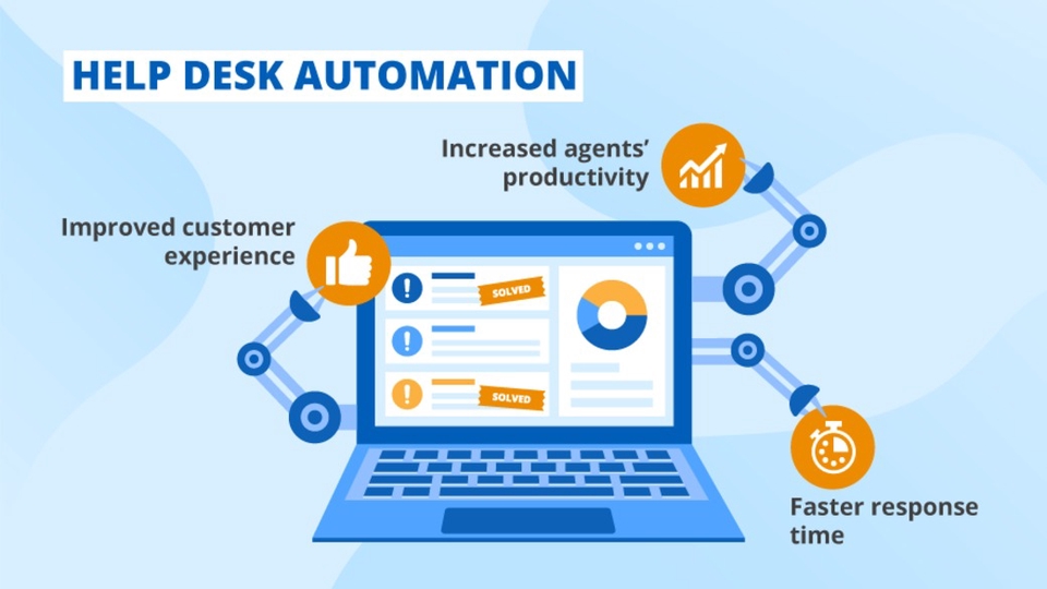 Software & Automation Technical Support