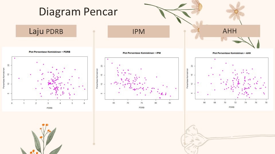 Visualisasi dan Analisis data dengan berbagai metode menggunakan SPSS ...