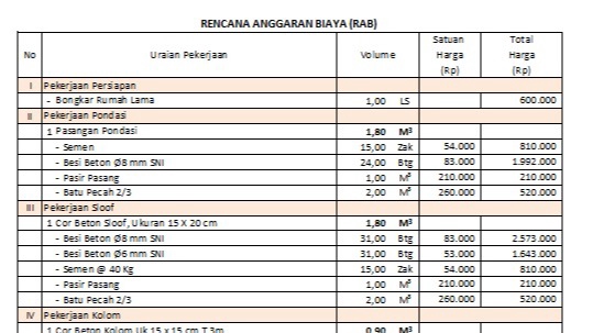 Jasa Perhitungan RAB Rumah Tinggal