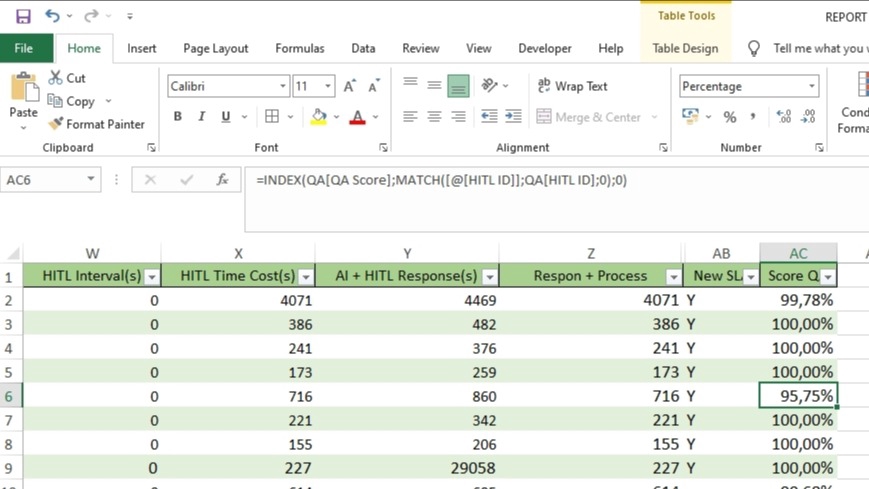 Jasa Pengerjaan Microsoft Excel atau Spreadsheet (Data Entry)