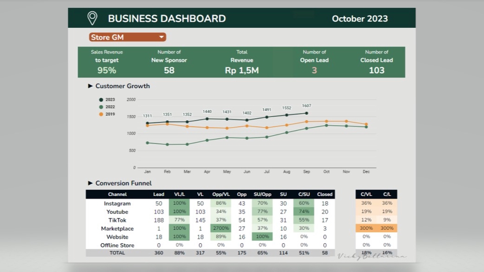 Dashboard Spreadsheet atau Excel