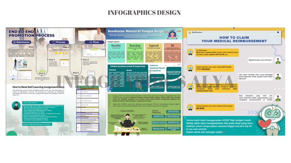 Desain infografis modern tidak banyak text dan menarik secara visual