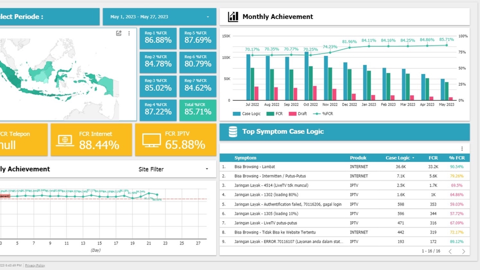 Data Insight Solutions