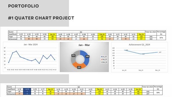 Konsultasi Database Report/Analisa Data Menggunakan Ms. Excel