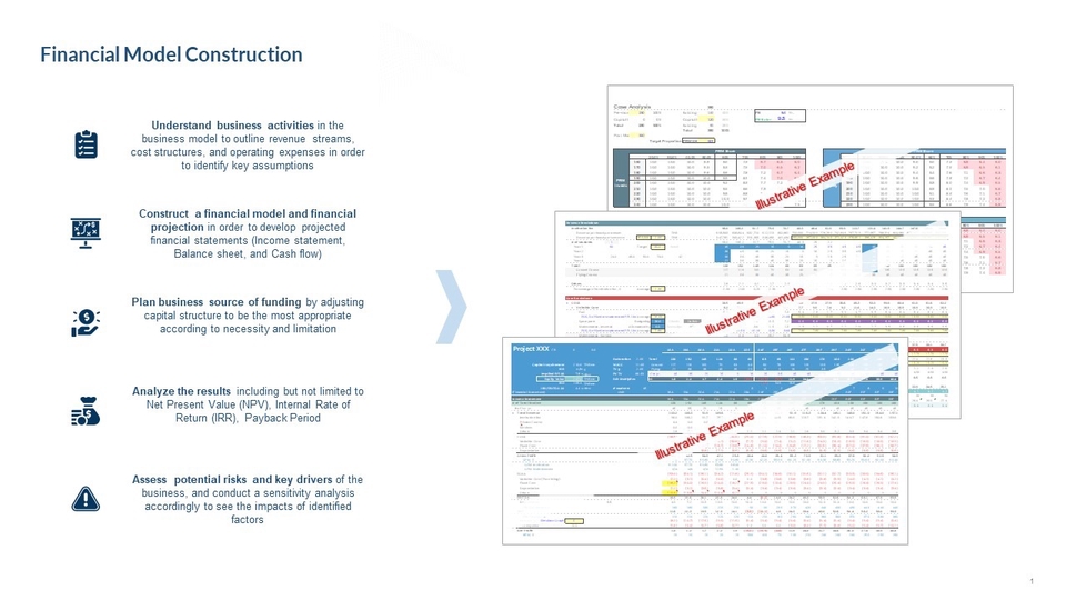 Due Diligence, Valuation, and Fund Raising Execution