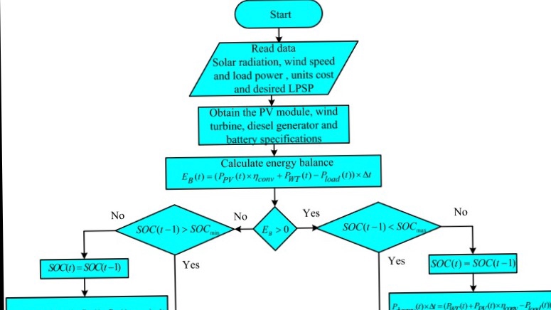 JASA PENULISAN RUMUS & FLOWCHART