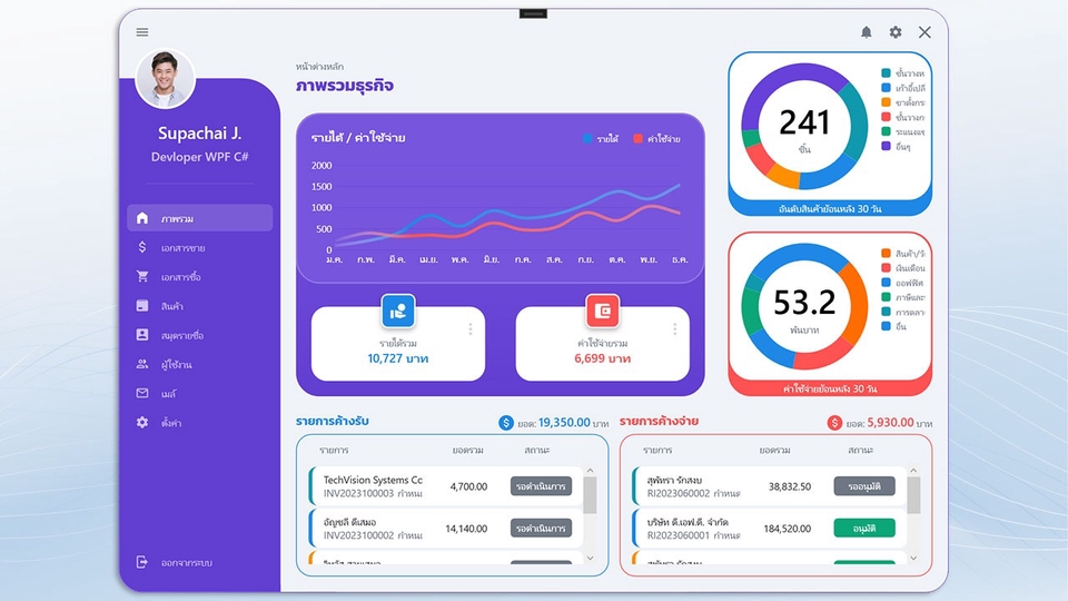 รับเขียนโปรแกรม Window Application ด้วย C#.NET / WPF | รับออกแบบ UI/UX ...