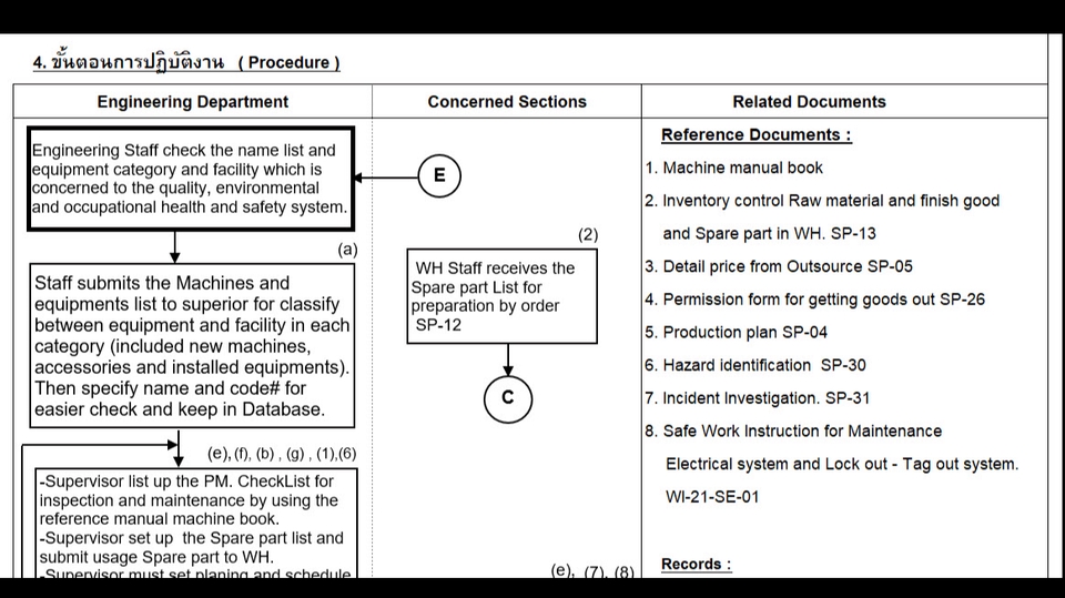 รับแปลเอกสารคู่มือการทำงาน SOP, Procedure, Work Instruction, OPL ...