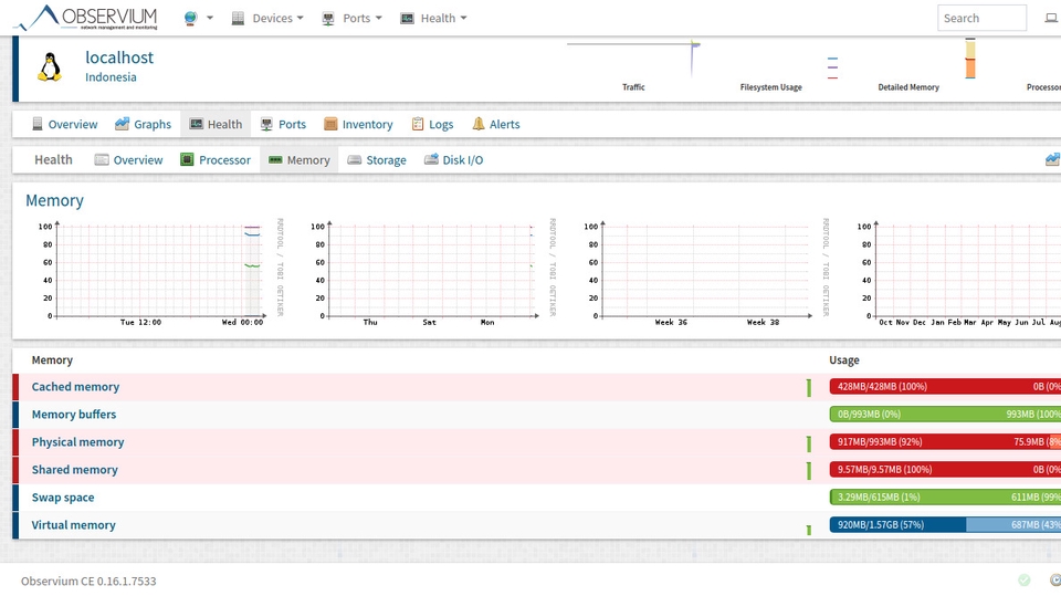 Install NMS Observium