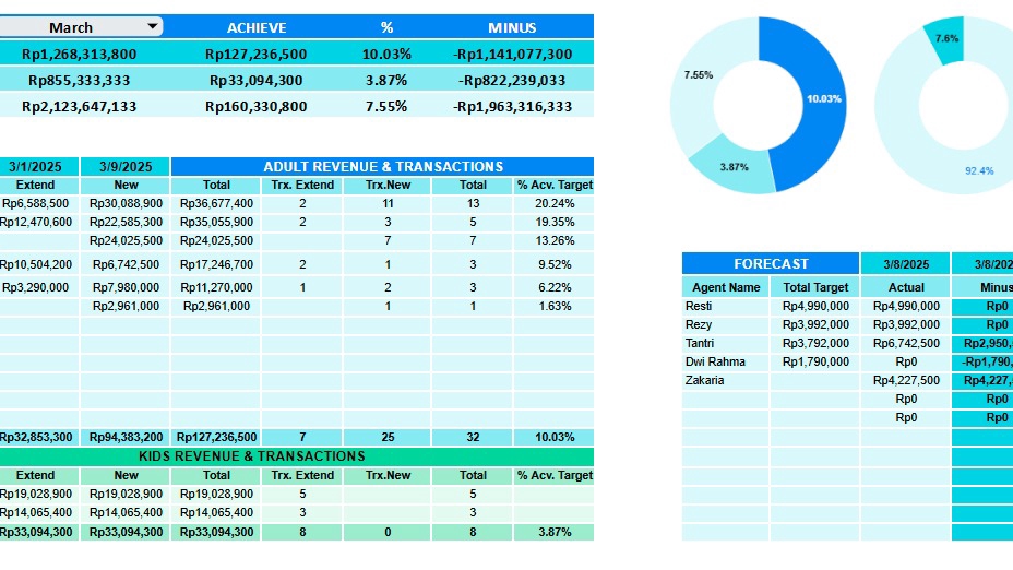 Dashboard Dinamis/Analisis Data/Laporan/Penjualan/Tabungan/Pengeluaran - Dashboard Spreadsheet