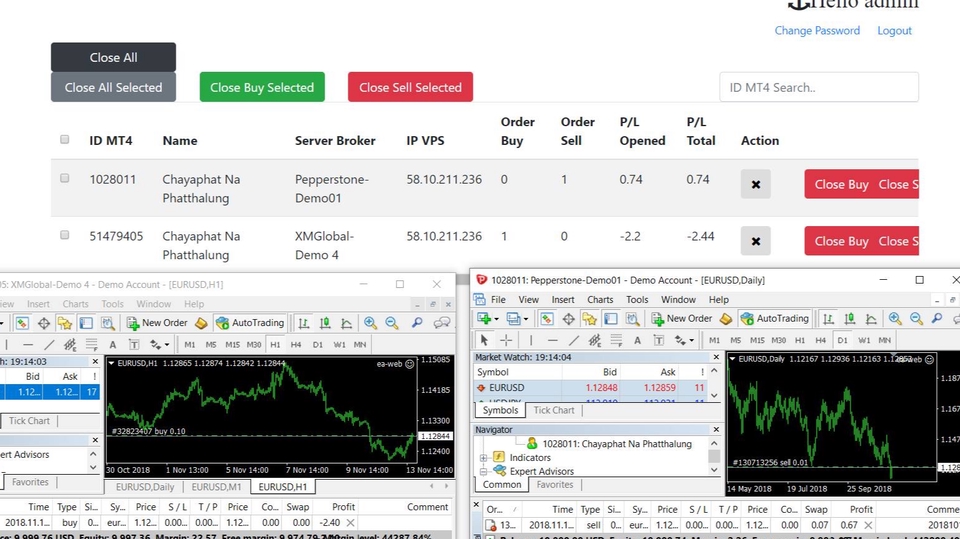 Forex MQL4 Advance (Expert Advisor | EA)
