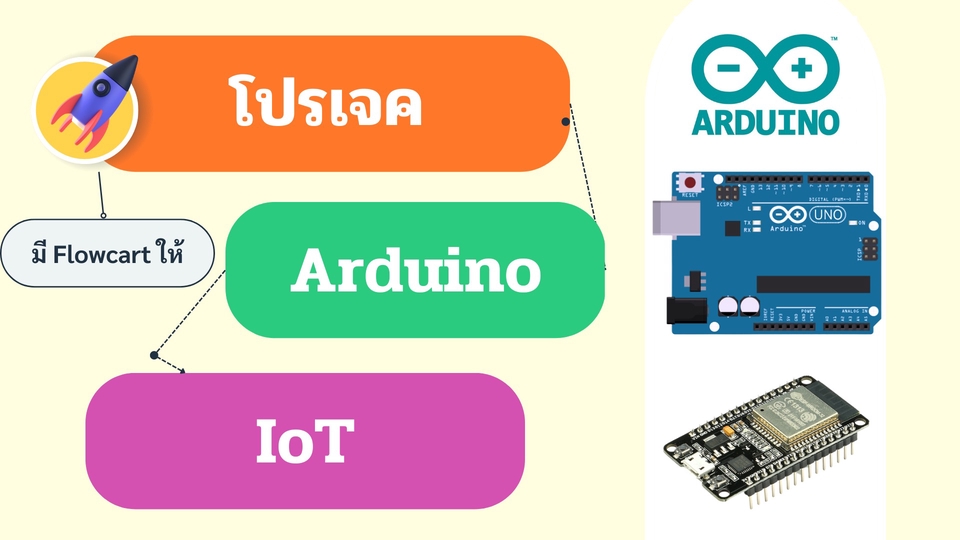 รับทำโปรเจค Arduino Iot Rasberry Pi Esp32 Esp8266 4840