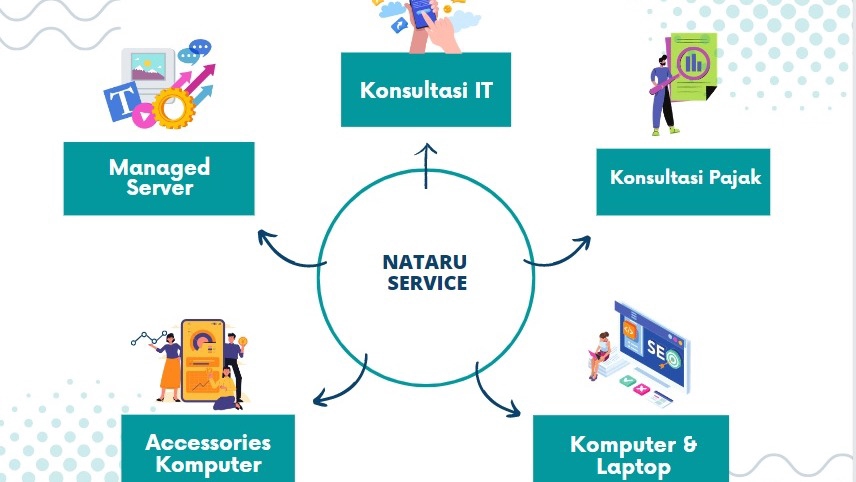 Jasa Pembuatan Software Accounting