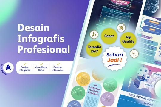 Desain Infografis Profesional | Poster Infografis SEHARI JADI!