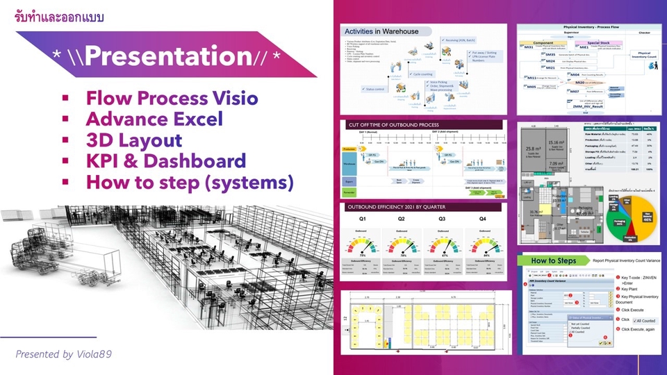 Presentation / Visio Flowprocess / 3D Layout / Dashboard สำหรับงานด้าน ...