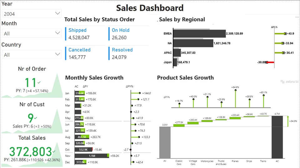 Excel & Power BI Problem Solving