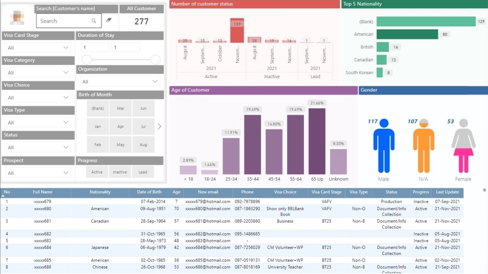 Data Analytics, Data Visualization, Training, Consult with Power BI
