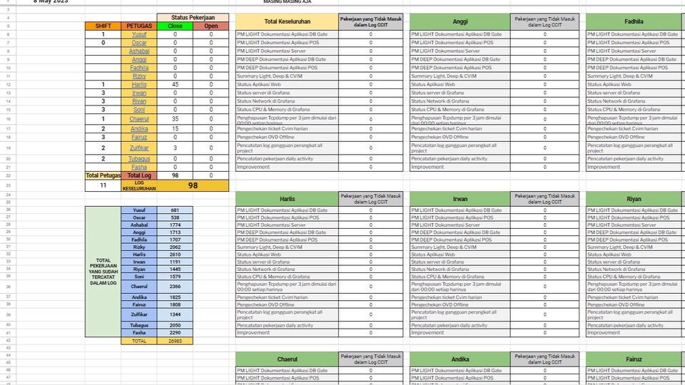 Data Entry Excel dan Spreadsheet All Day Long