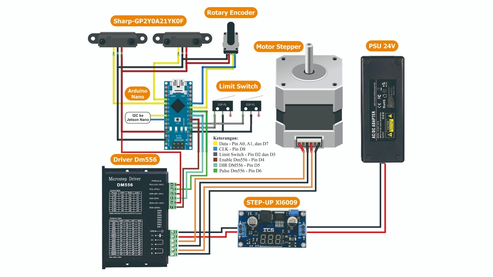 Pembuatan Program Arduino, ESP32, dan Sejenisnya (Tingkat Pemula sampai ...