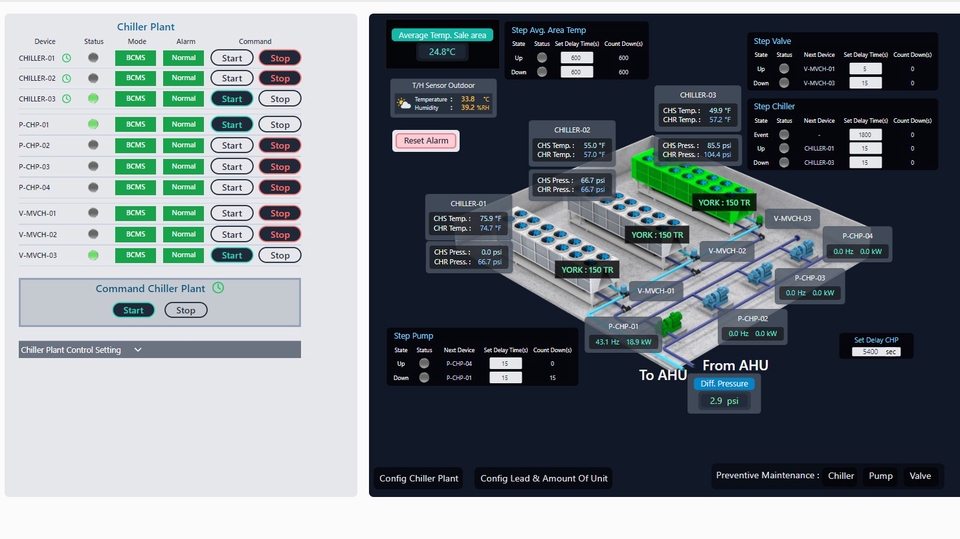 PLC HMI SCADA BAS ( All automation )