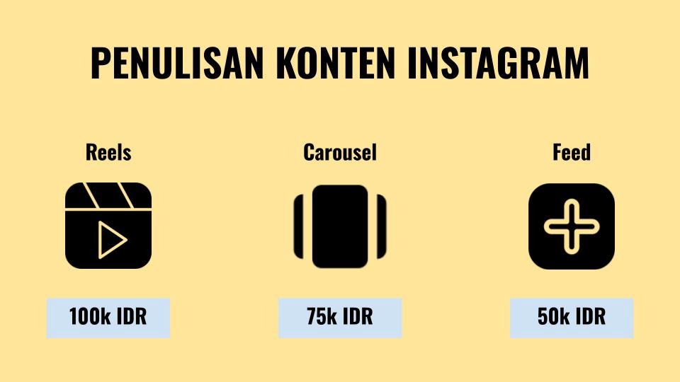 Penulisan Konten Instagram