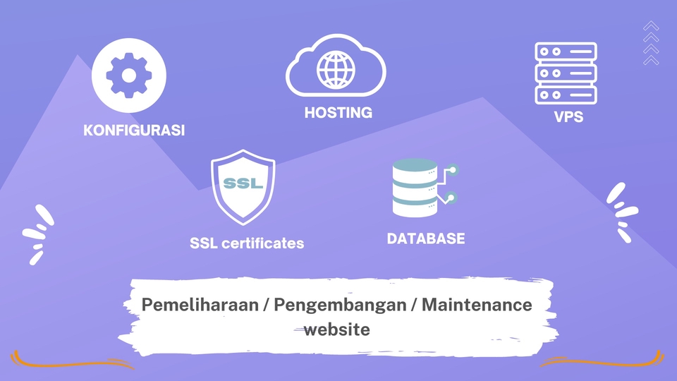 Pemeliharaan / Pengembangan / Maintenance website (PHP, Codeigniter ...
