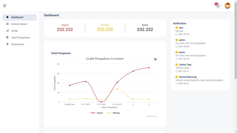 Pengembangan Website Dinamis Menggunakan Codeigniter 3 atau Laravel