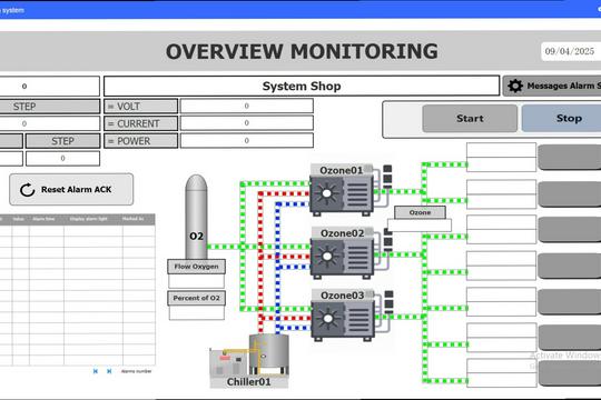 Energy Monitoring system
