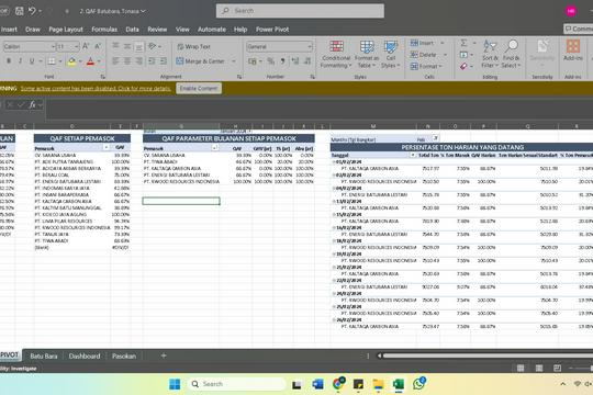 Analisis Data Pivot Table