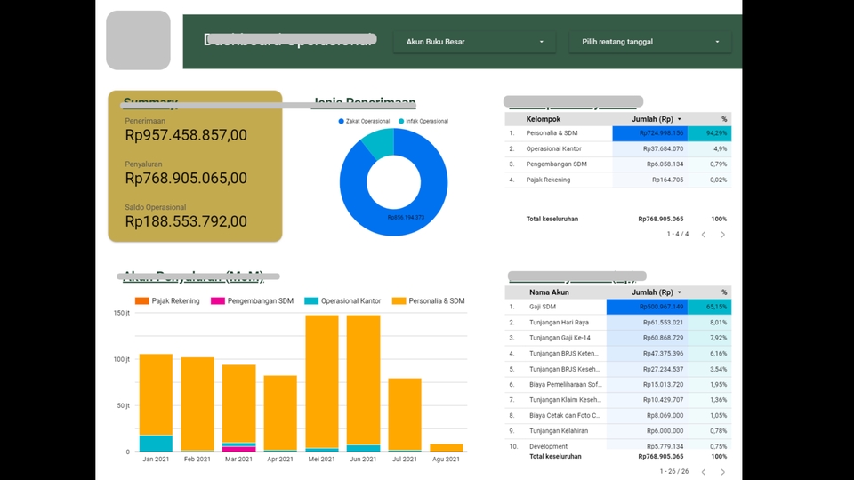 Membangun Dashboard Dengan Looker Studio (Google Data Studio)