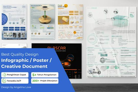 Desain Infografis/Poster Profesional Ilmiah/Iklan Produk/Media Sosial ...