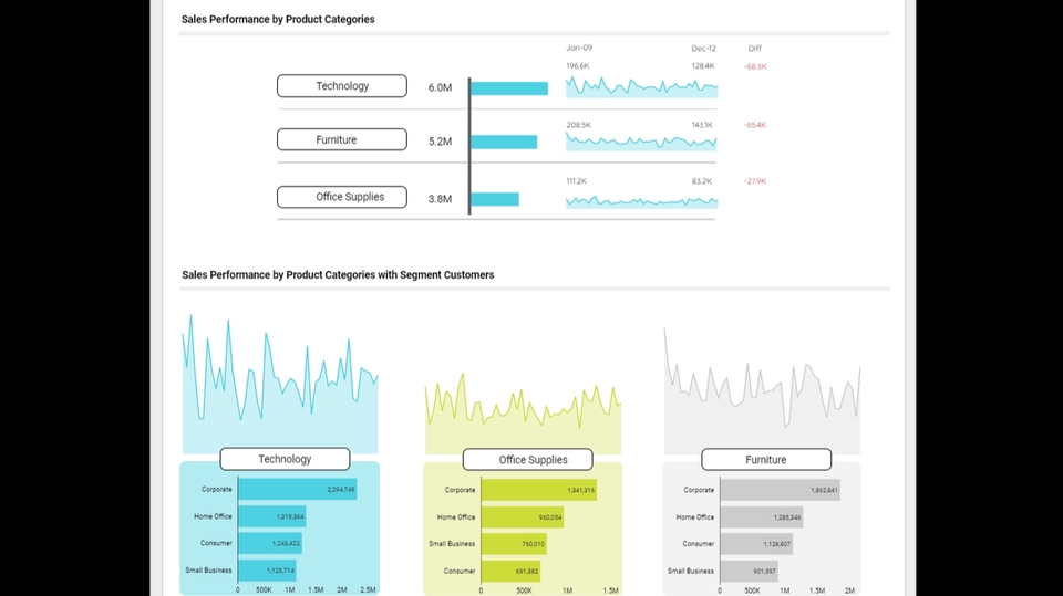 Build Dashboard Analytics / Data Visualization dengan tools Google Data ...