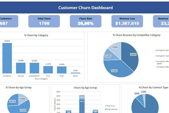 Microsoft Excel | Data Analysis | Dashboard