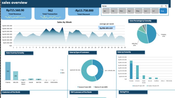 jasa olah data excel