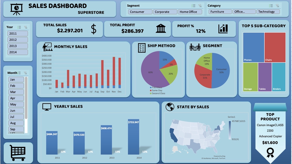 Analysis Data / Visualisasi Data Excel, R, Tableau
