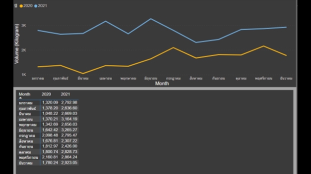 Dashboard Data Visualization