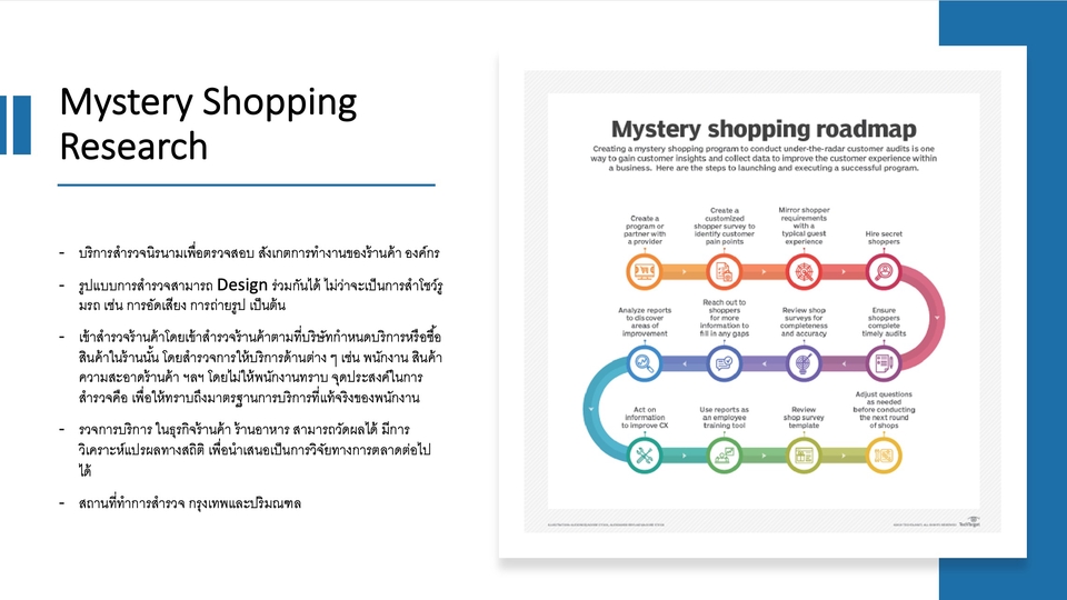 Mystery Shopping Research (ผู้สำรวจนิรนาม)