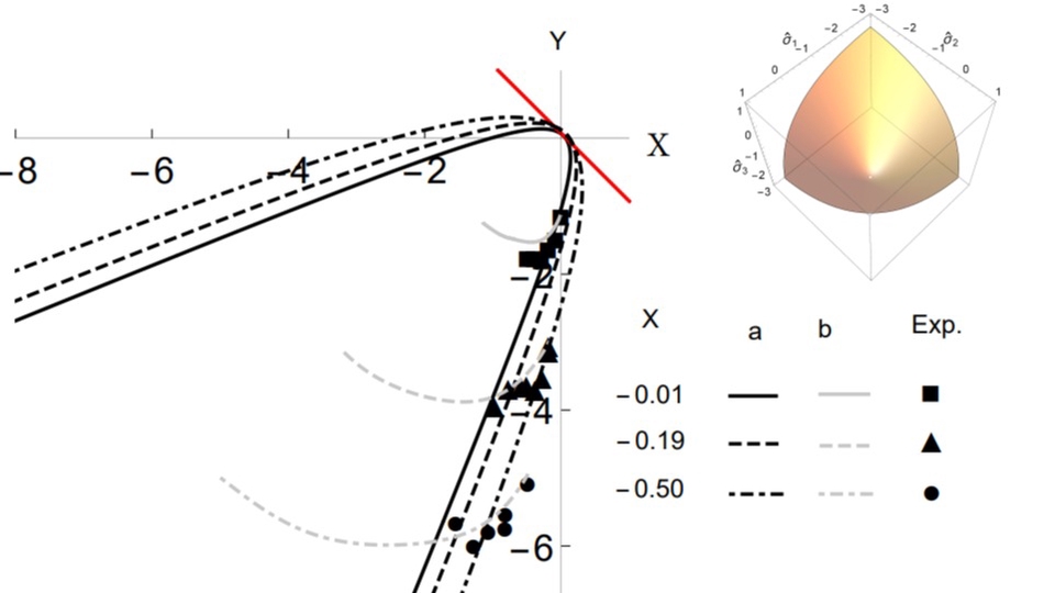 รับเขียนโค้ดโปรแกรมคณิตศาสตร์ Mathematica