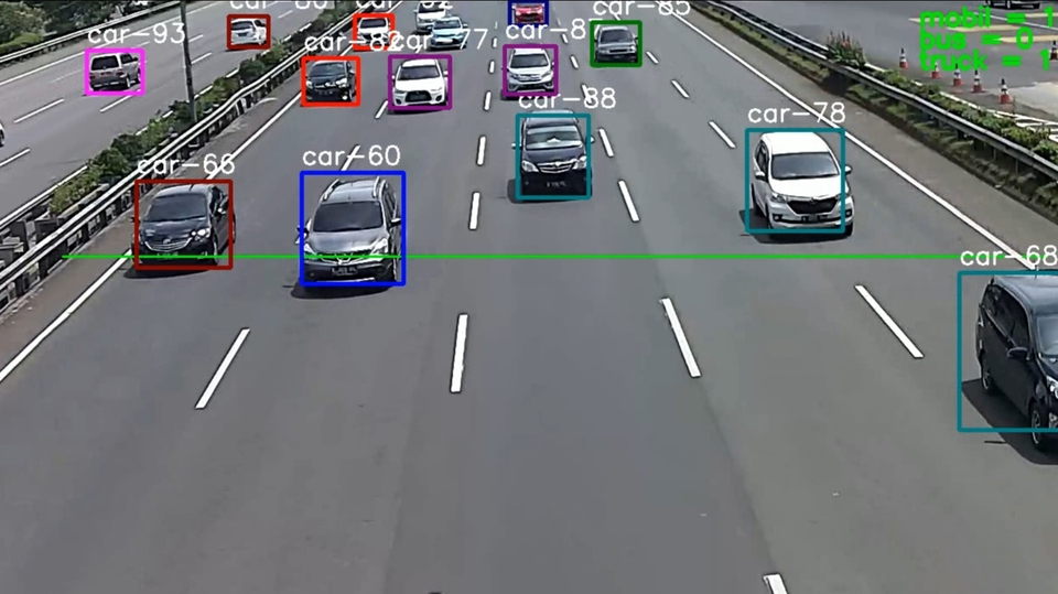 Deep Learning Object Counting