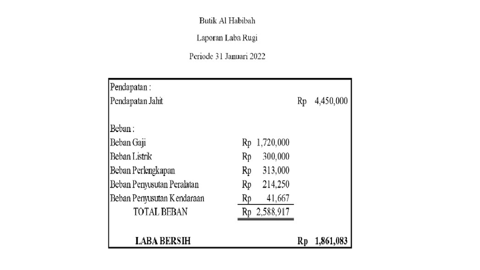 Pencatatan dan Penyusunan Laporan Keuangan, Analisa Laporan Keuangan