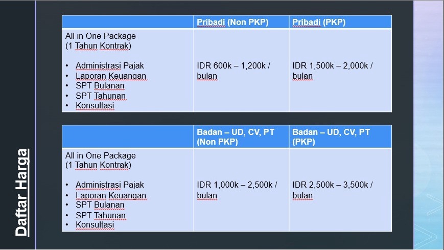 Jasa Pembukuan ,Akuntansi ,Perpajakan Bulanan dan Tahunan