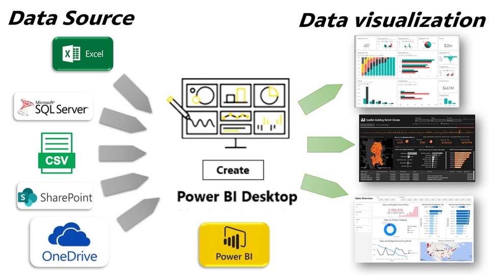 Data Visualization & Dashboards With Power BI